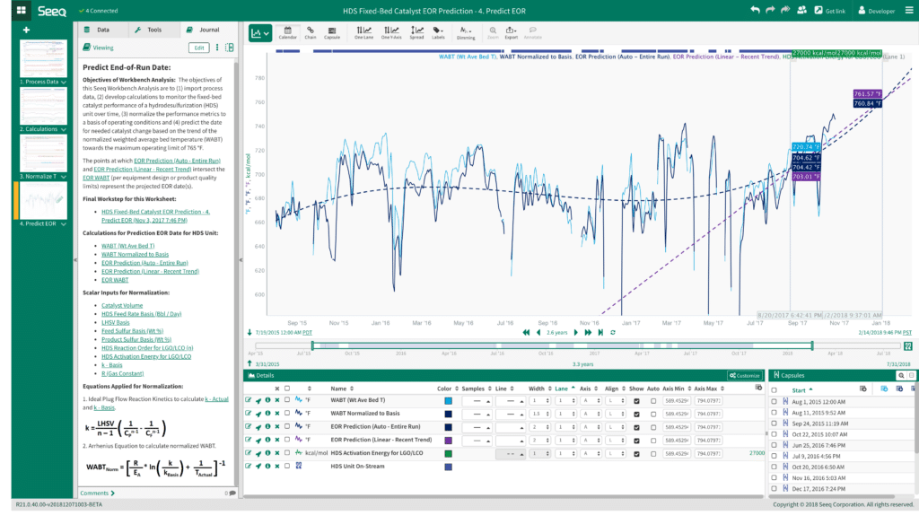 DataSolve: Optimize Pulp & Paper Mill Data For Better Decision-Making