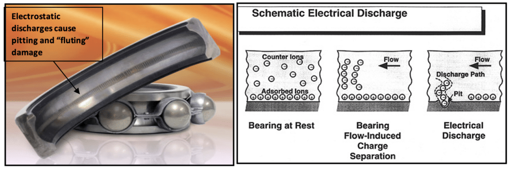 Achilles Heel Of VFDs - The Problem And Solution | Pulmac