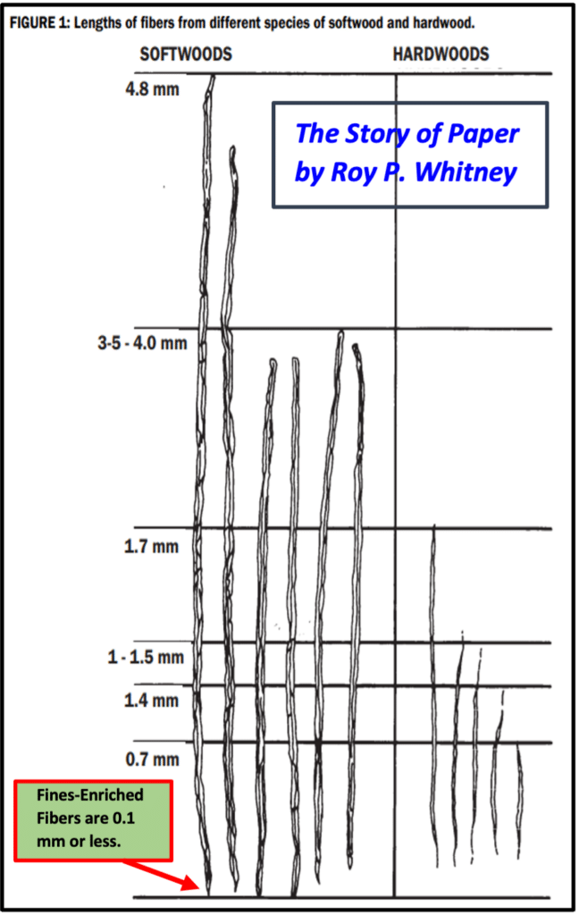 Glu-Pulp - The Break-Through Fiber Strength Enhancement For All Paper ...