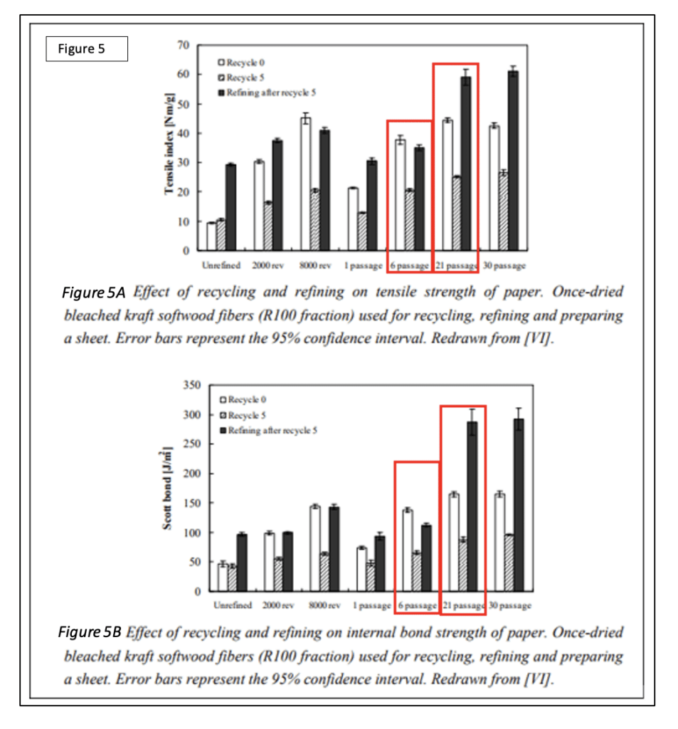 Glu-Pulp - The Break-Through Fiber Strength Enhancement For All Paper ...