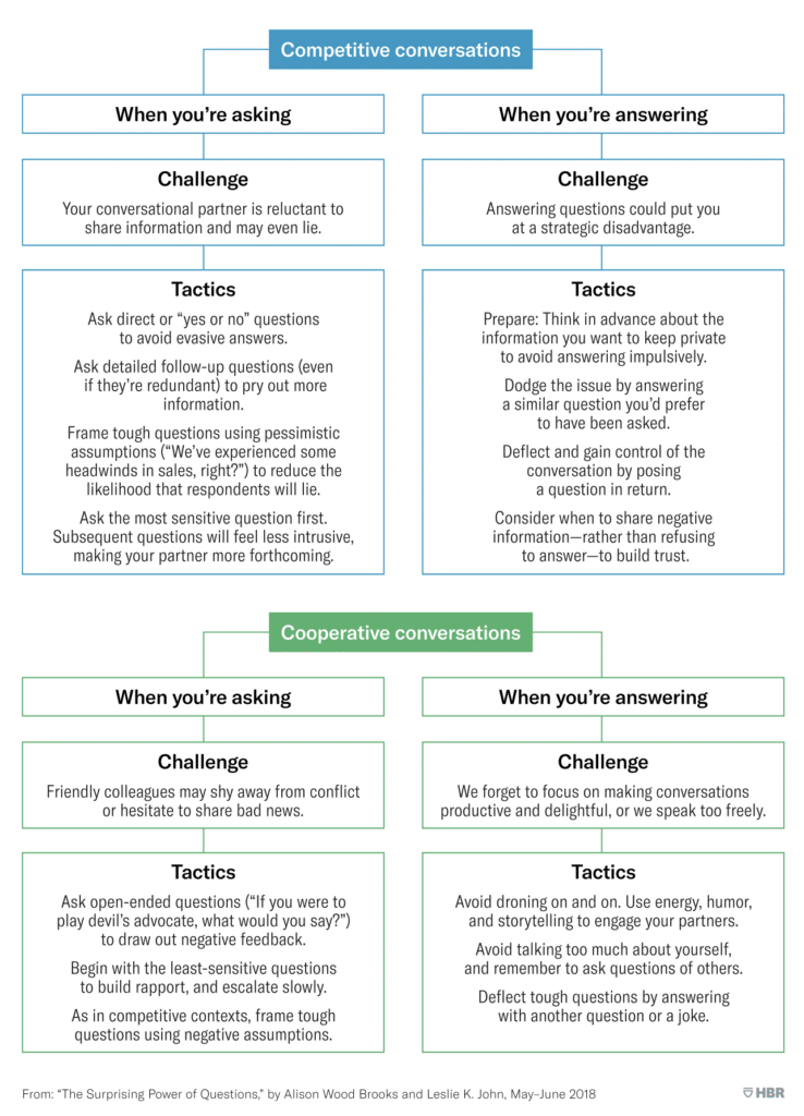 The Surprising Power Of Questions | Pulmac