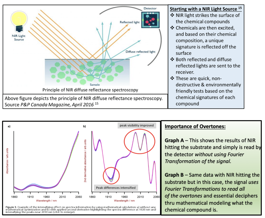 Improving The Kraft Liquor Cycle And Your Bottom Line (Using PulpEye's ...