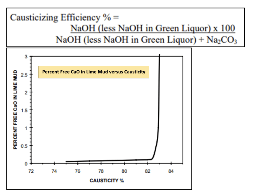 Improving The Kraft Liquor Cycle And Your Bottom Line (Using PulpEye's ...
