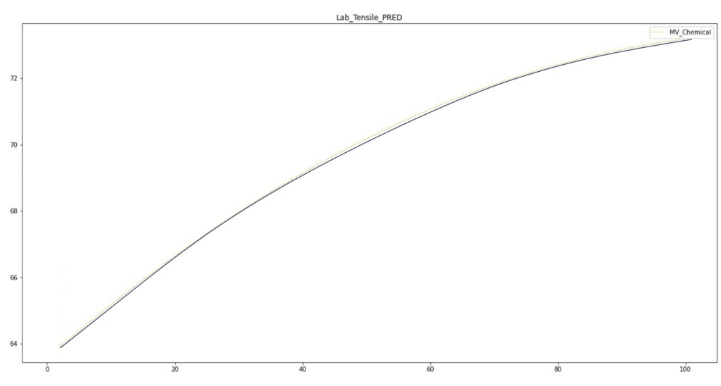 Optimize Tissue Machines: Meet Quality Targets With Optimal Use Of ...